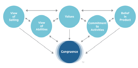 Sales Training: Integrity Selling by SalesTeam